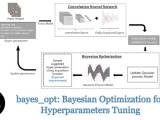 Bayes Opt Bayesian Optimization For Hyperparameters Tuning